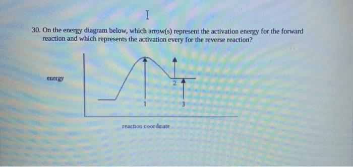 Solved I 30. On the energy diagram below, which arrow(s) | Chegg.com