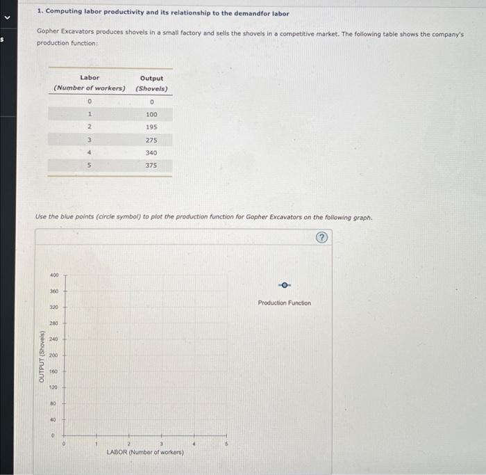 Solved 1. Computing labor productivity and its relationship | Chegg.com