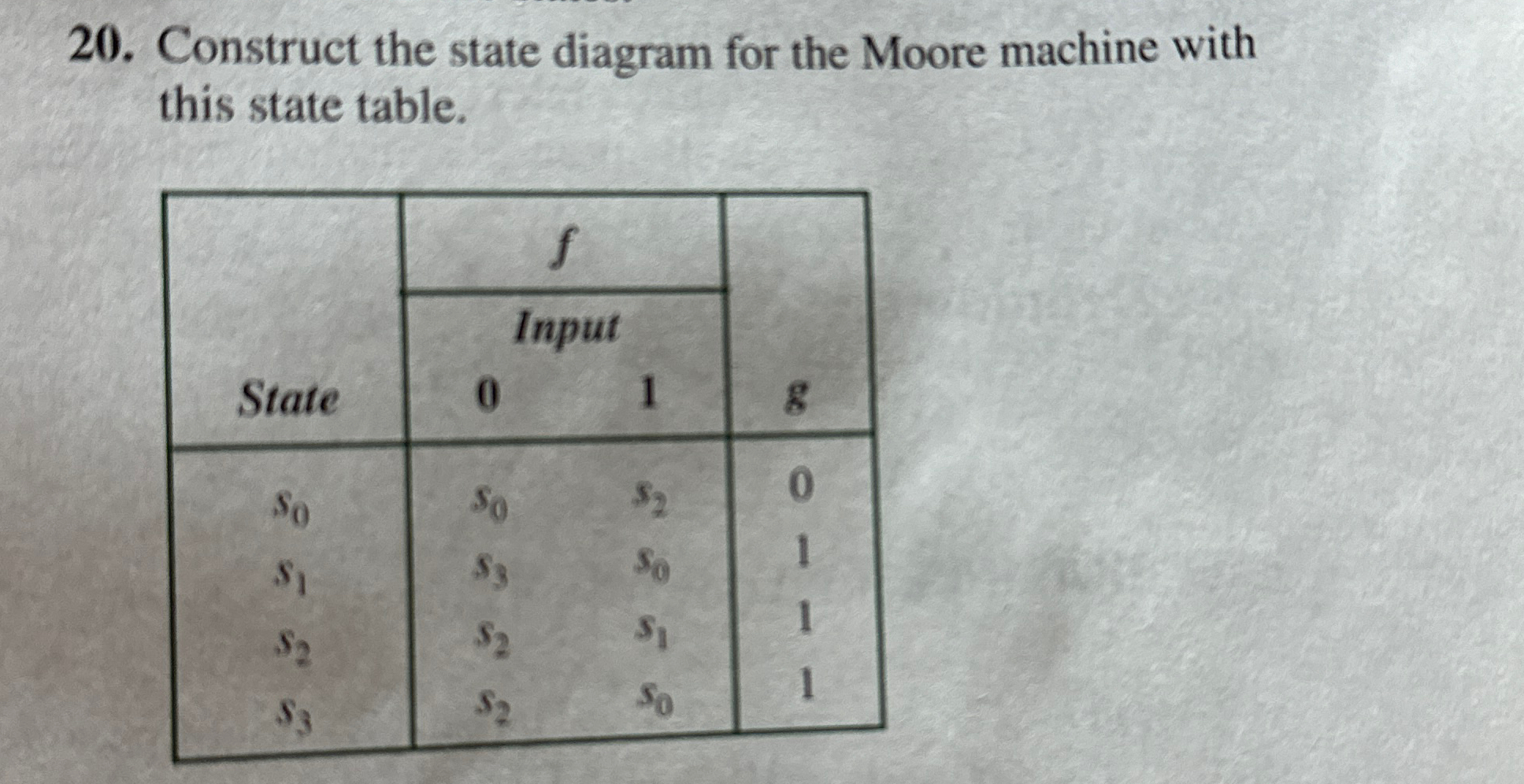 Construct the state diagram for the Moore machine | Chegg.com