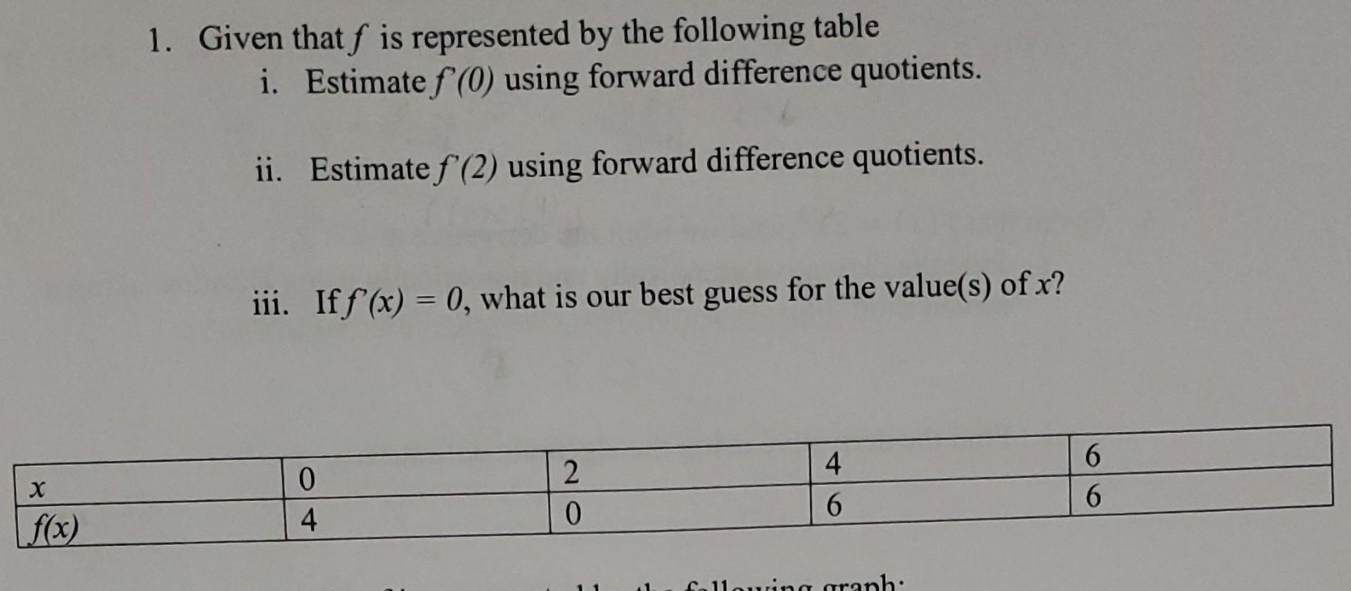 Solved 1. Given that f is represented by the following table | Chegg.com