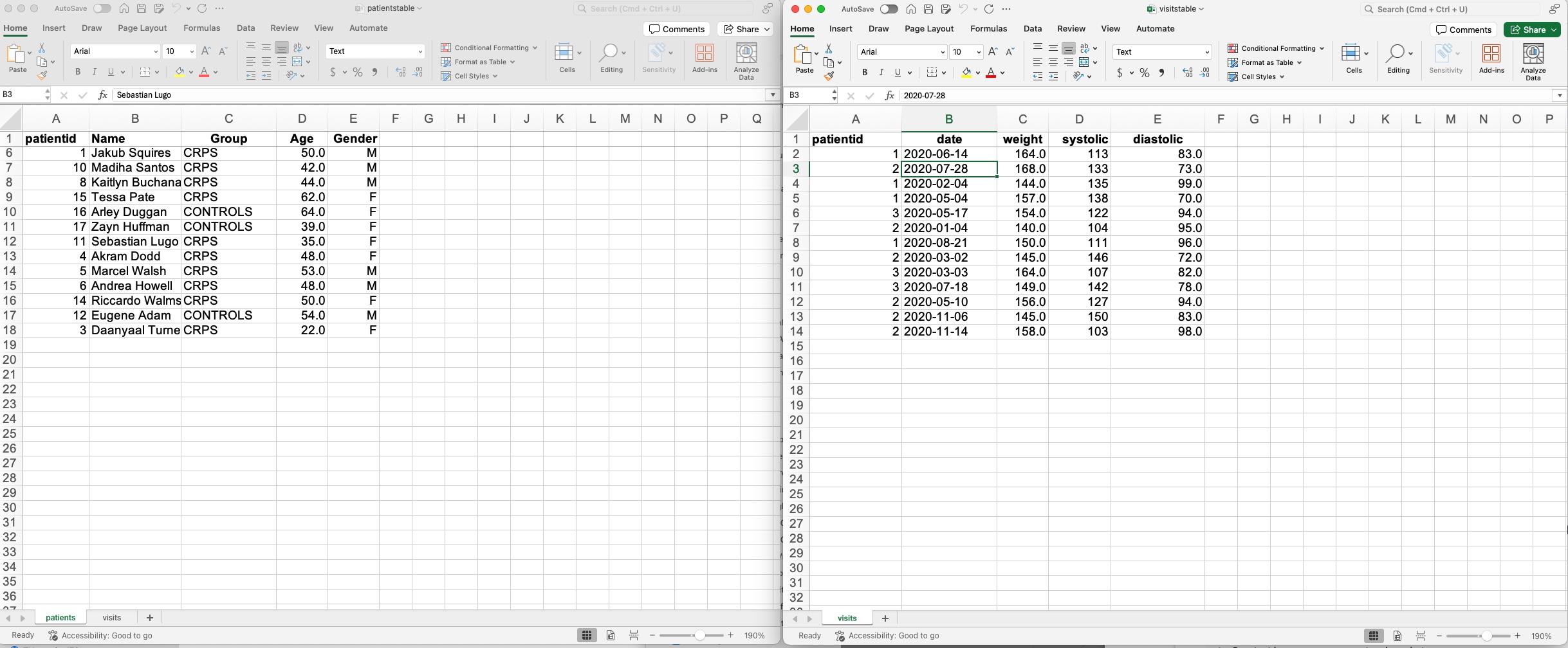 Solved xls_patientvisits_bpIn this function, you will work | Chegg.com