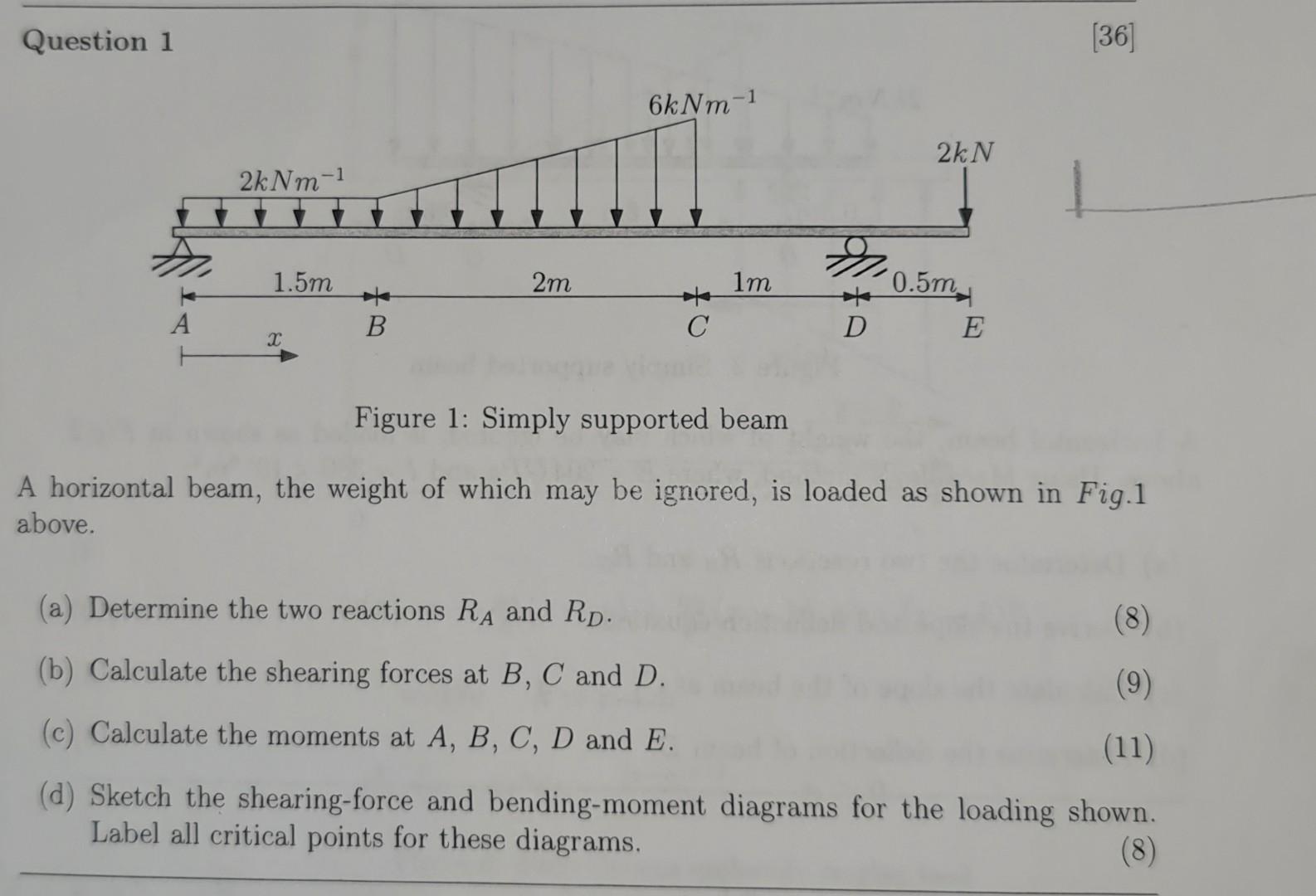 Solved Question 1 [36] Figure 1: Simply supported beam A | Chegg.com