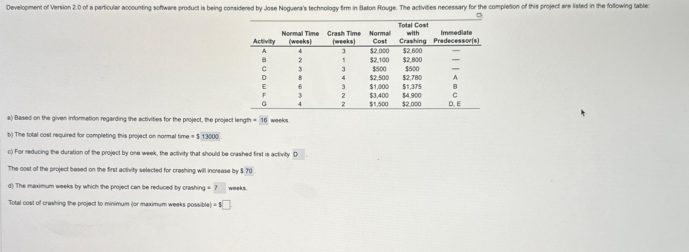 Solved \table[[Activity,\table[[Normal | Chegg.com