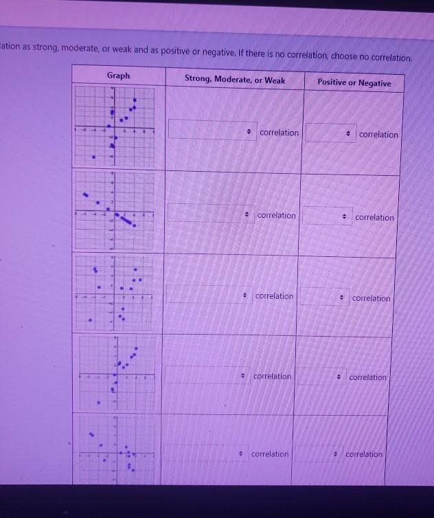 Solved ation as strong, moderate, or weak and as positive or | Chegg.com
