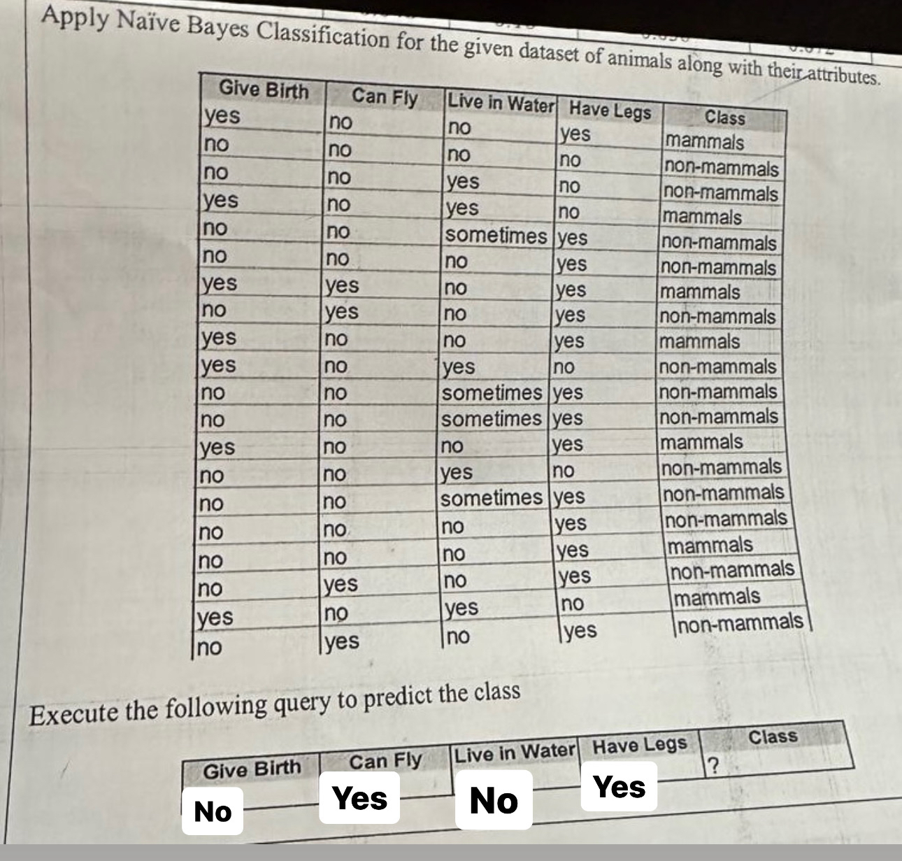 Solved Apply Naive Bayes Classification for the goven | Chegg.com