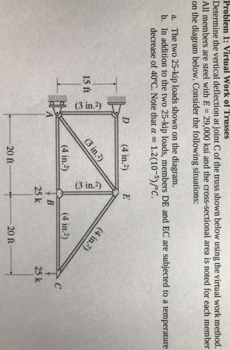 Solved Problem 1: Virtual Work of Trusses Determine the | Chegg.com
