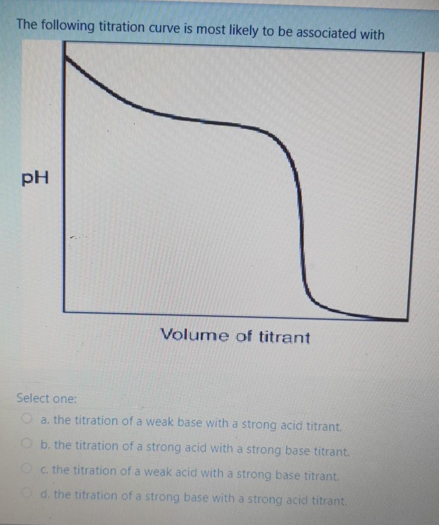 Solved The following titration curve is most likely to be | Chegg.com