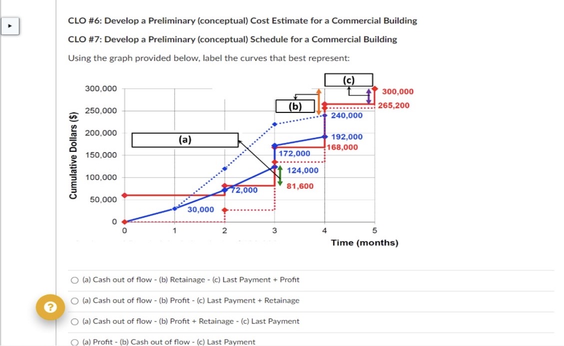 Solved CLO #6: Develop a Preliminary (conceptual) ﻿Cost | Chegg.com
