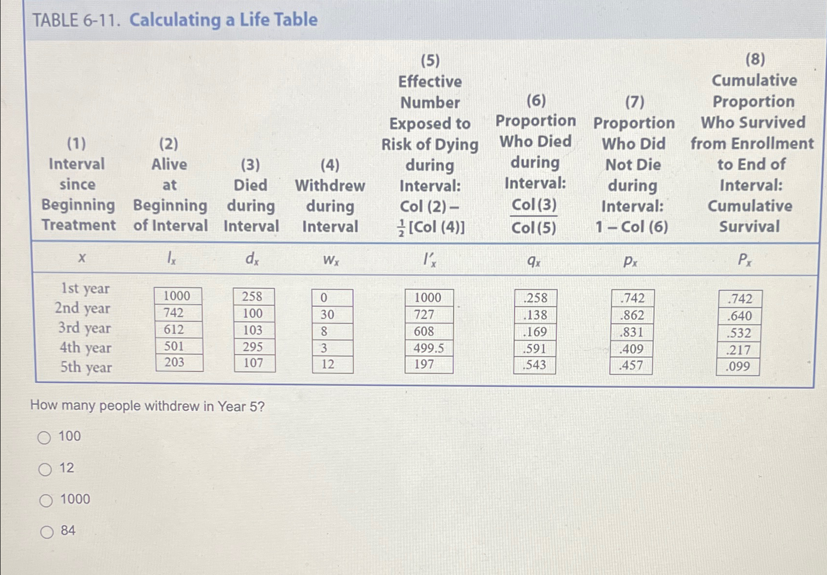 Solved TABLE 6-11. ﻿Calculating a Life | Chegg.com