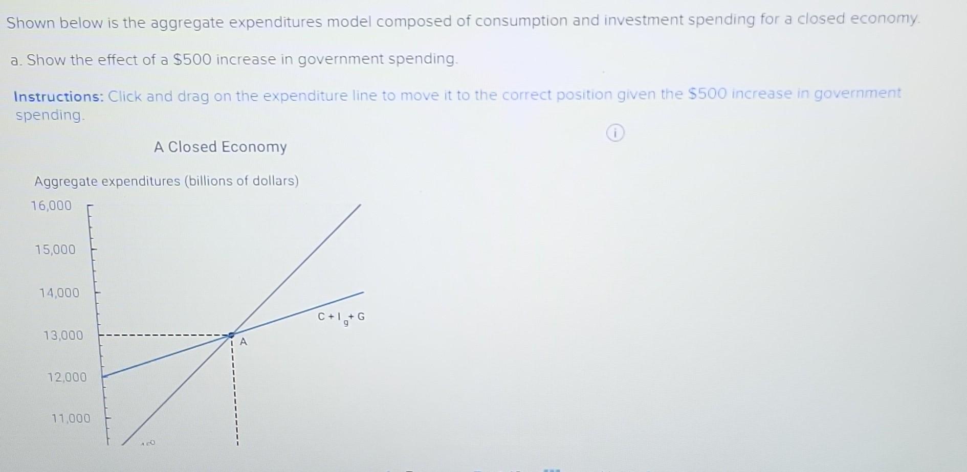 Solved Shown below is the aggregate expenditures model | Chegg.com