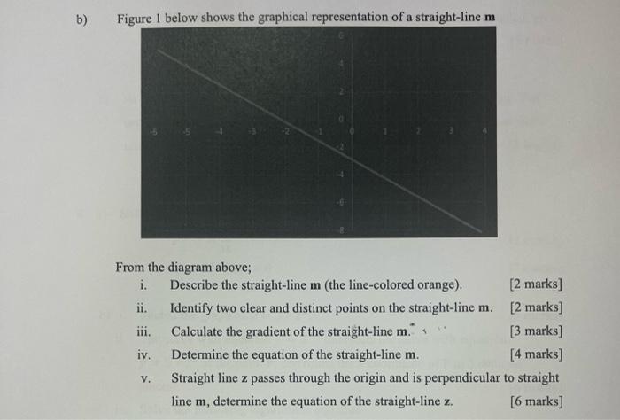 Solved Figure 1 below shows the graphical representation of | Chegg.com
