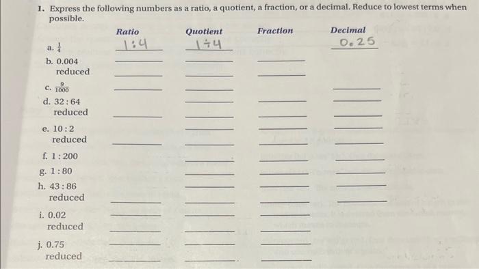 Solved 1. Express the following numbers as a ratio, a | Chegg.com