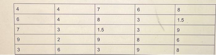 Solved what are the 75th, 95th, and 99th percentiles of this | Chegg.com