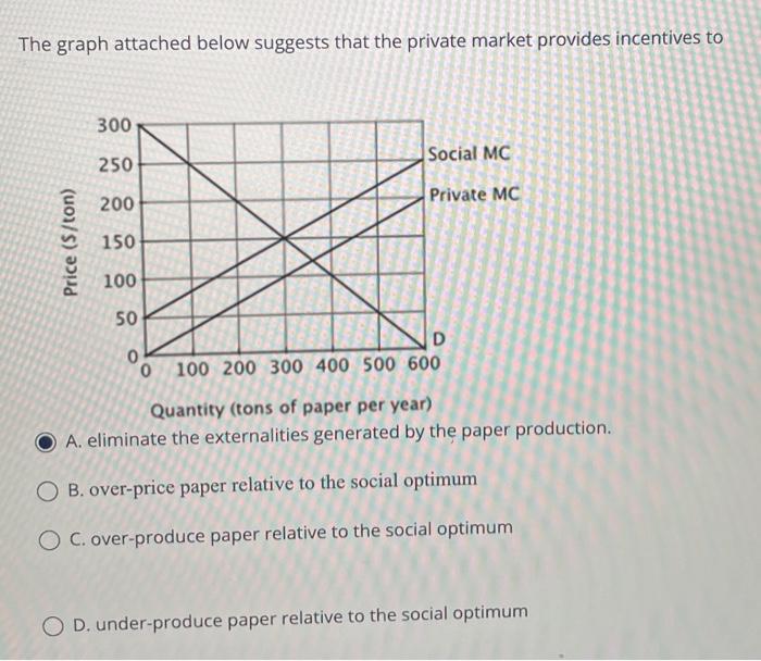Solved The graph attached below suggests that the private | Chegg.com