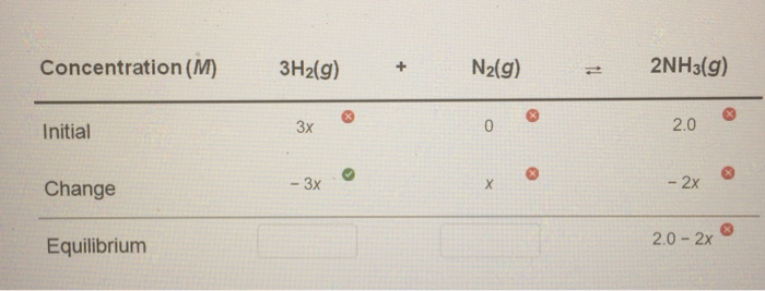 Solved Fill in the equilibrium table for the reaction of | Chegg.com