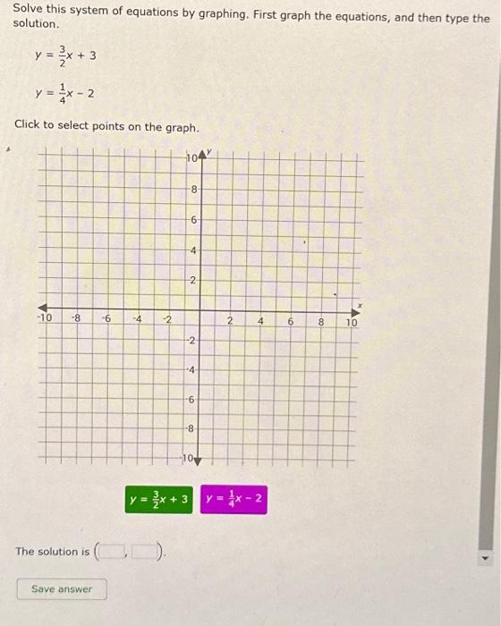 Solve this system of equations by graphing. First | Chegg.com