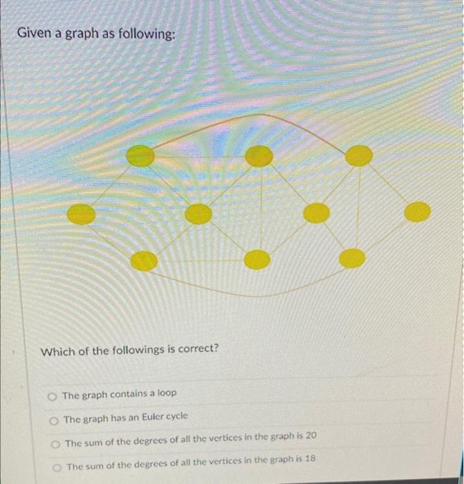 Solved Given a graph as following: Which of the followings | Chegg.com
