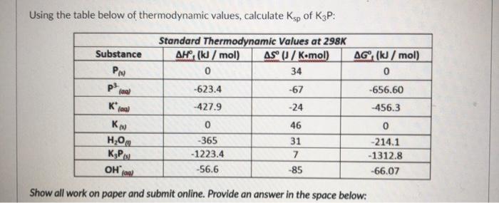 Solved Using the table below of thermodynamic values, | Chegg.com