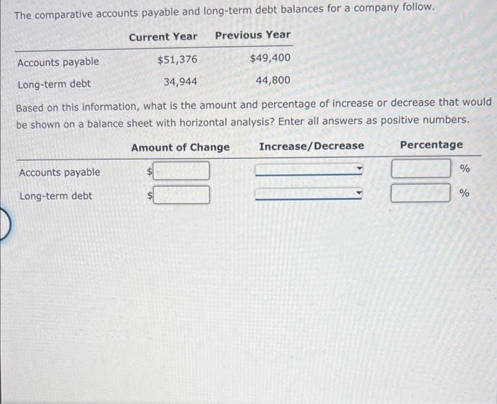 Solved The comparative accounts payable and long-term debt | Chegg.com