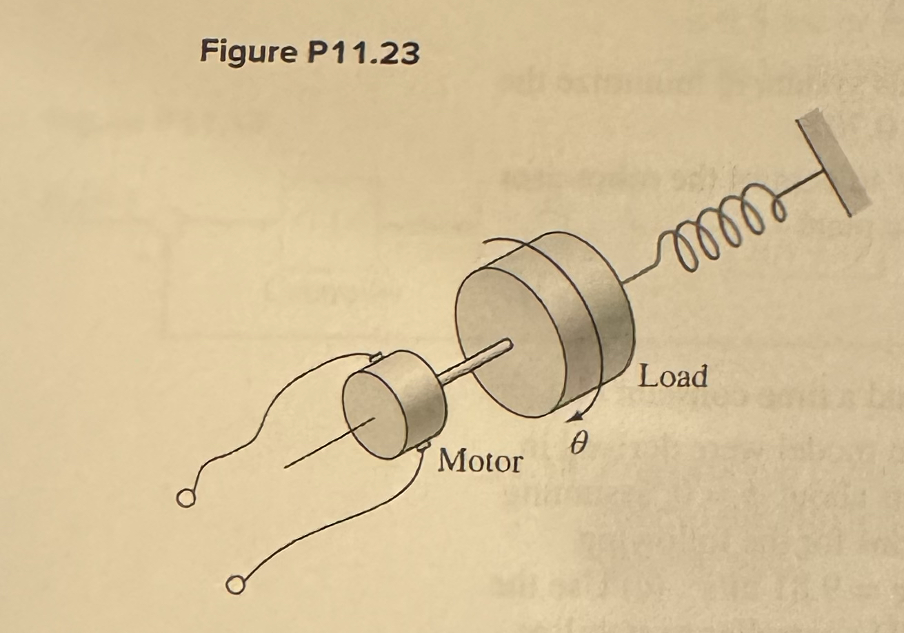 Solved 11.23 ﻿Use of a motor to control the position of a | Chegg.com