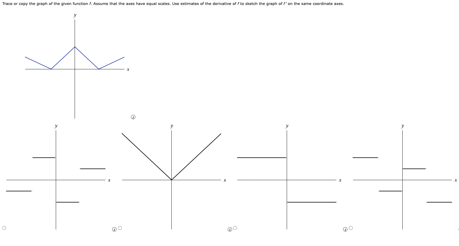Solved The derivative represents the slope of the tangent to | Chegg.com