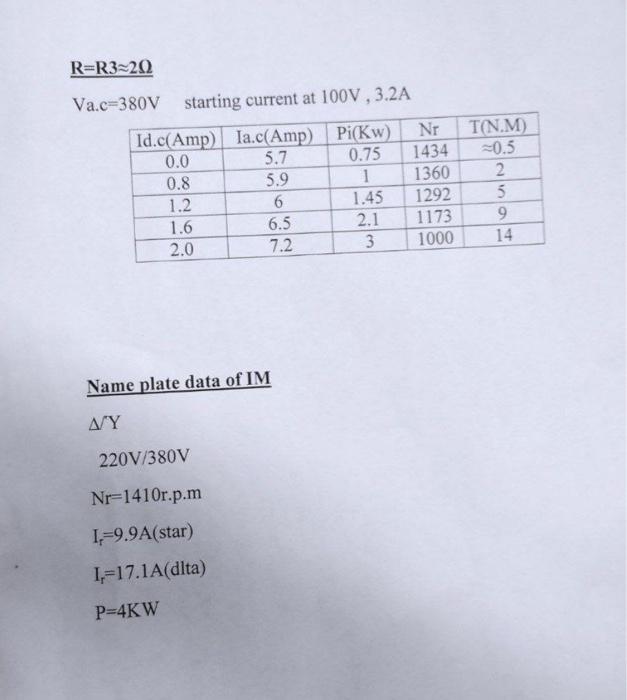 Solved EXP(4):- EFFECT OF EXTERNAL ROTOR RESISTANCE ON THE | Chegg.com
