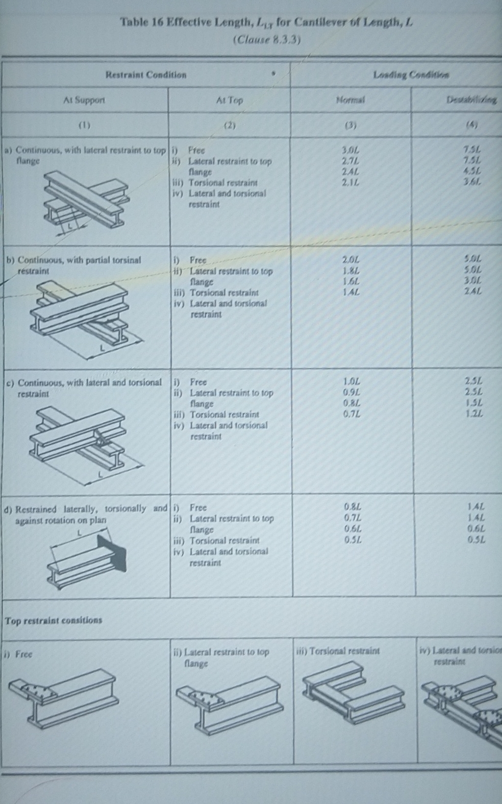 Solved i have some doubts in this table. here restraint | Chegg.com