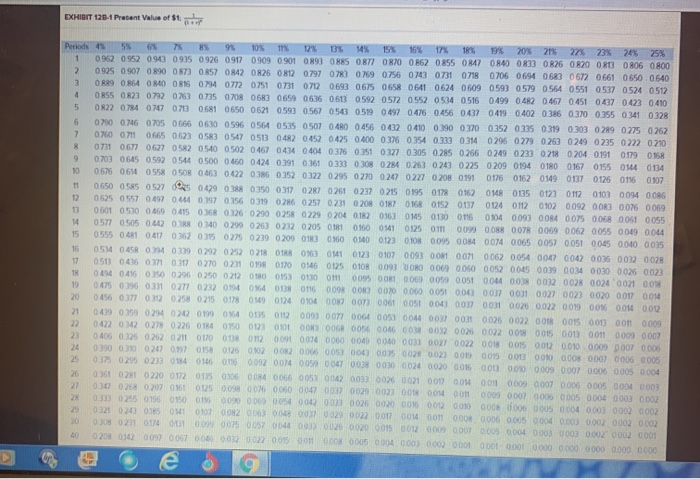 Solved Exercise 12A-6 Basic Present Value Concepts (L012-7) | Chegg.com