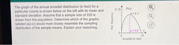 Solved The graph of the annual snowfall distribution (in | Chegg.com