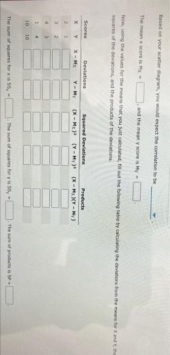 Solved 2. Scatter plots and calculating correlation Suppose | Chegg.com