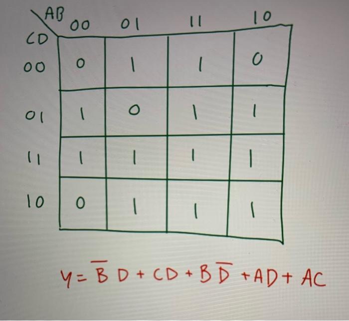 Solved Below are the 2 Karnaugh maps along with their logic | Chegg.com