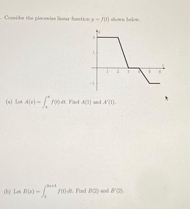 Solved Consider the piecewise linear function y=f(t) shown | Chegg.com