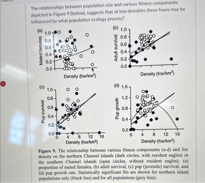 The relationships between population size and various | Chegg.com