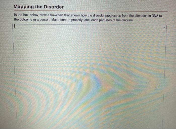 Solved Mapping the Disorder In the box below, draw a | Chegg.com