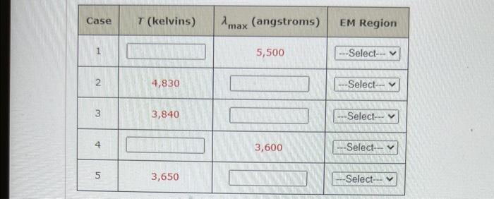 Solved Use The Data Table Blackbody Temperatures Of The Chegg