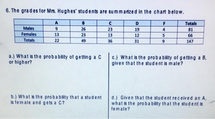 Solved 6. The grades for Mrs. Hughes' students are | Chegg.com