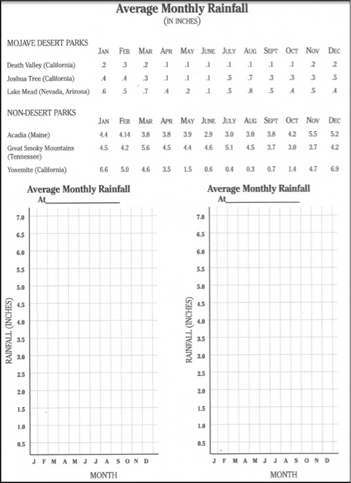 Solved Part I Plotting Of Temperature Data Instructions 6092
