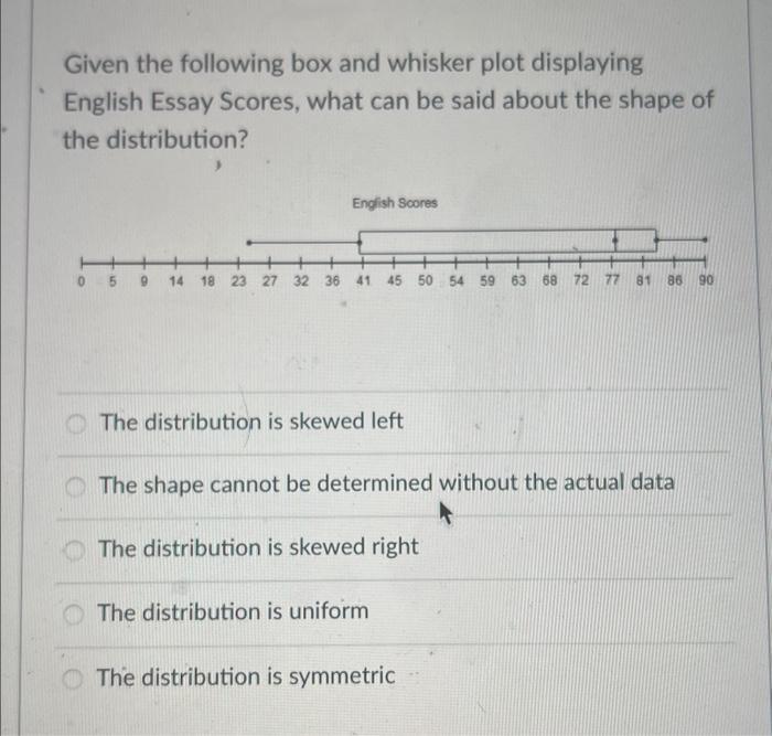 Solved Given the following box and whisker plot displaying | Chegg.com