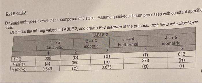 Solved Question 5D Ethylene undergoes a cycle that is | Chegg.com