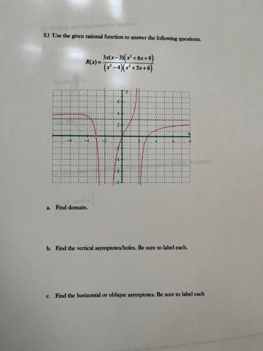 2.) Use the given rational function to answer the | Chegg.com