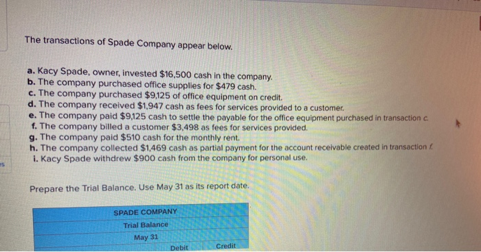 Solved The transactions of Spade Company appear below. a. | Chegg.com