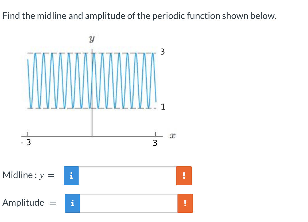 Solved Find the midline and amplitude of the periodic | Chegg.com