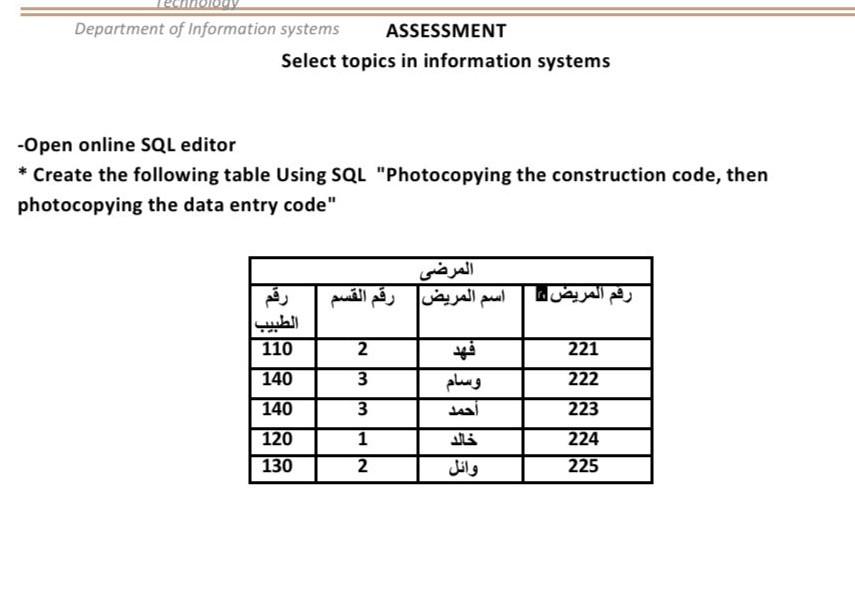 Solved -Open online SQL editor * Create the following table | Chegg.com
