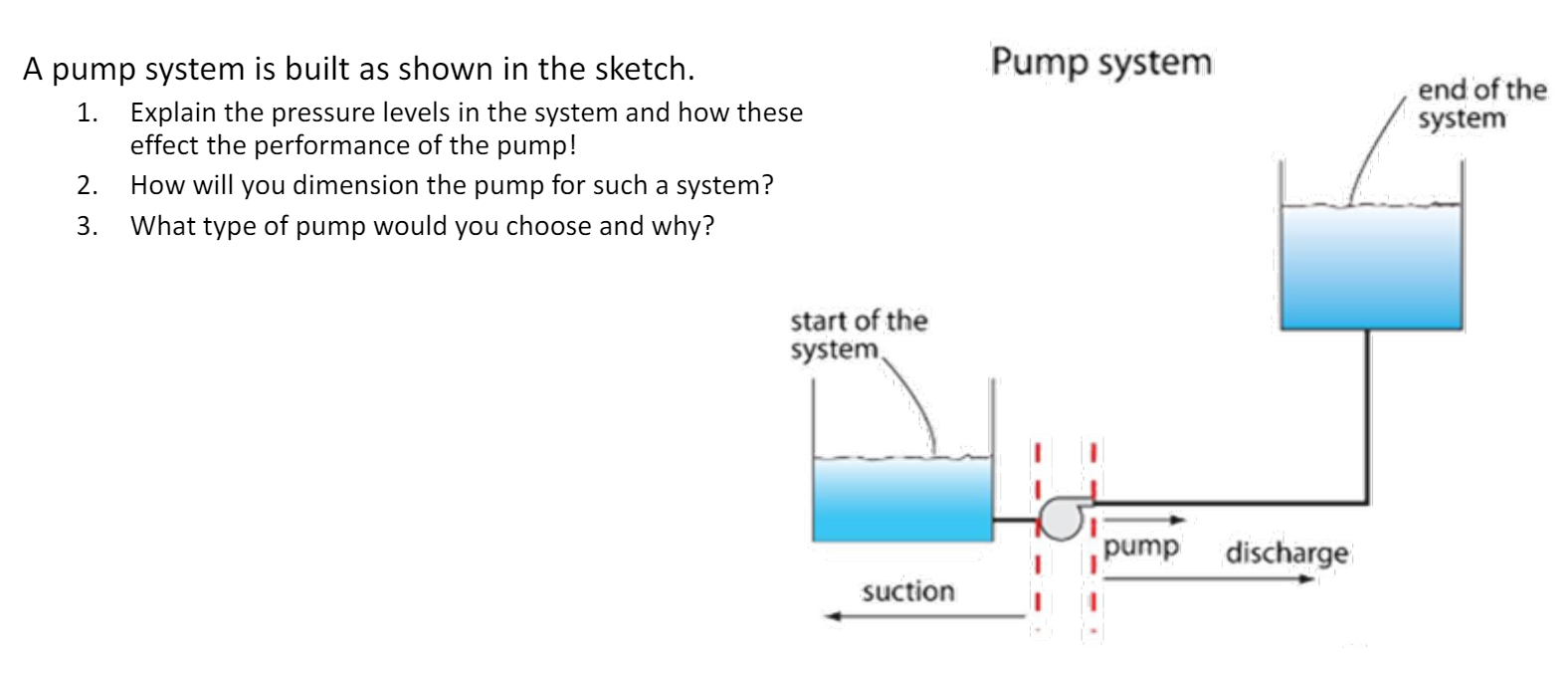 Solved A pump system is built as shown in the sketch.Explain | Chegg.com
