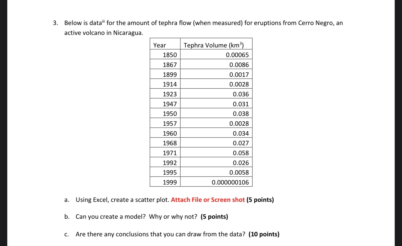 Solved Below is data ?iii ﻿for the amount of tephra flow | Chegg.com