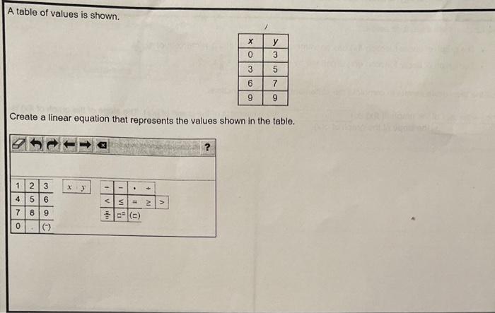 Solved A table of values is shown. Create a linear equation | Chegg.com