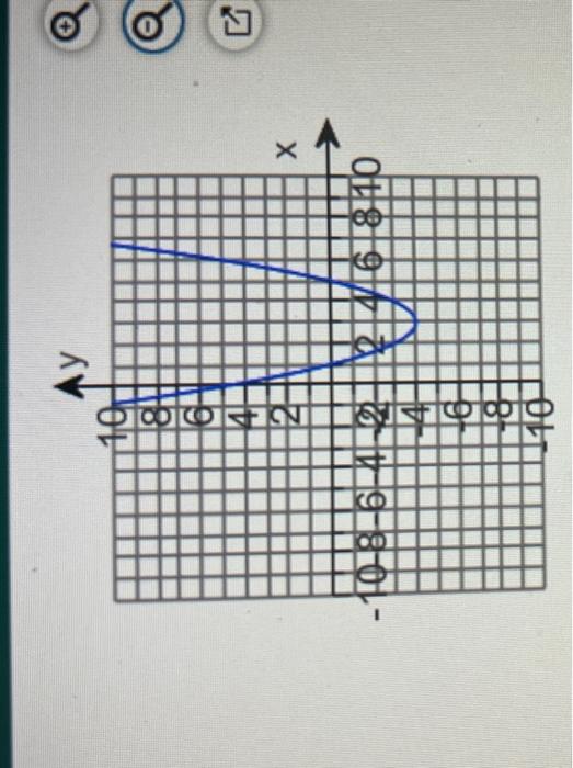 Solved The graph is a translation of one of the basic | Chegg.com