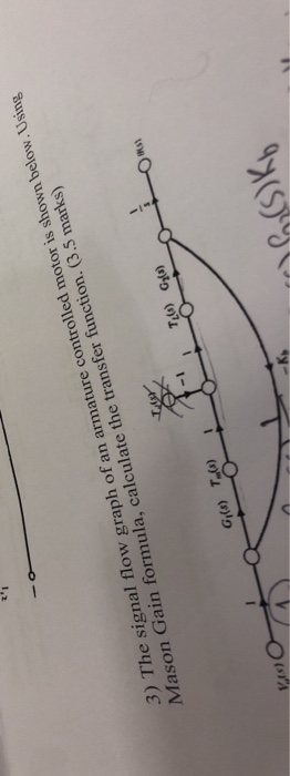 Solved The signal flow graph of an armature controlled motor | Chegg.com
