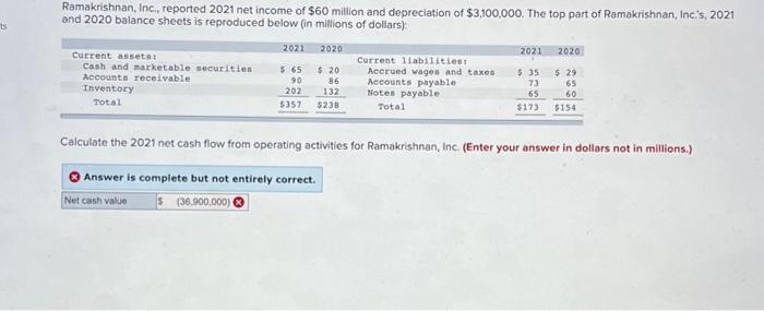 Solved Ramakrishnan, Inc., reported 2021 net income of $60 | Chegg.com