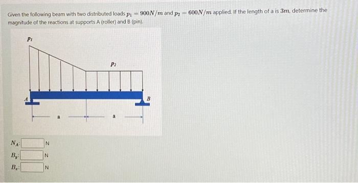 Solved Given the following beam with two distributed loads | Chegg.com
